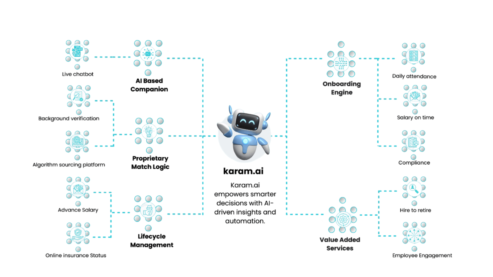 Revolutionize Workforce Management with Karam.ai by Meraqui